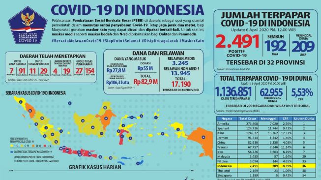 Peta Sebaran Virus Corona di Indonesia 6 April 2020 - Trigger Netmedia